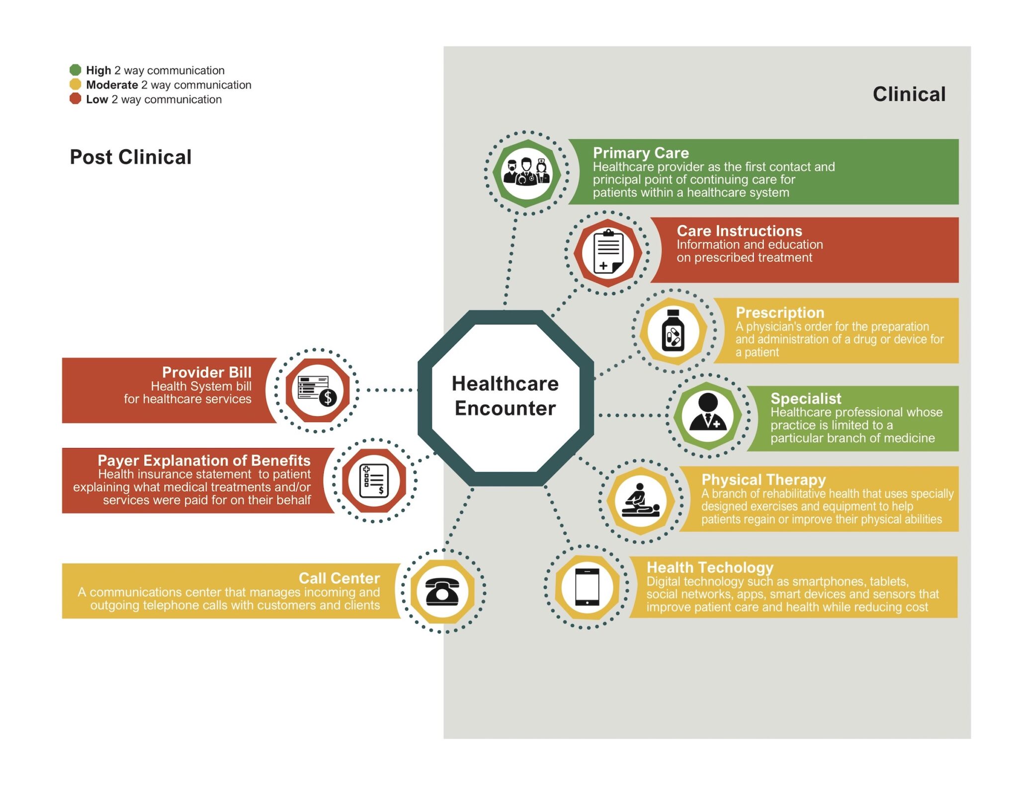 Accountable Care or Accountable Communications - Ink & Data